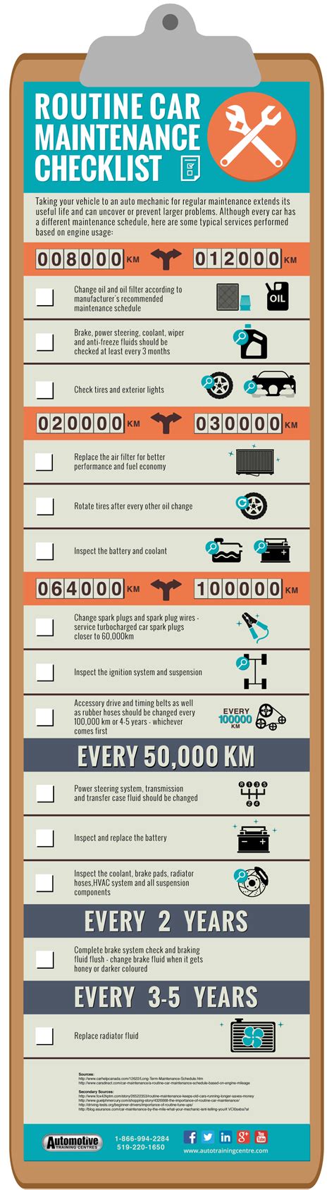 Infographic Routine Car Maintenance
