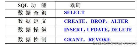 Postgresql11 初识postgresqlpostgresql 11 Csdn博客