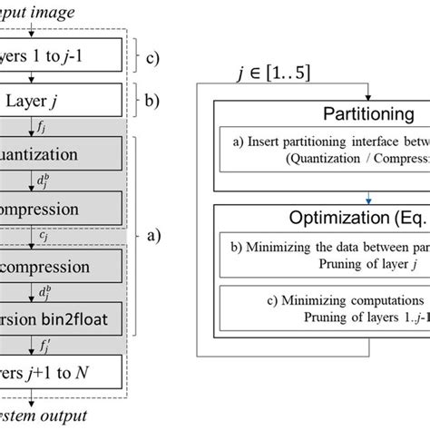 Flow Chart Of The Work Process Done In This Work Download Scientific Diagram