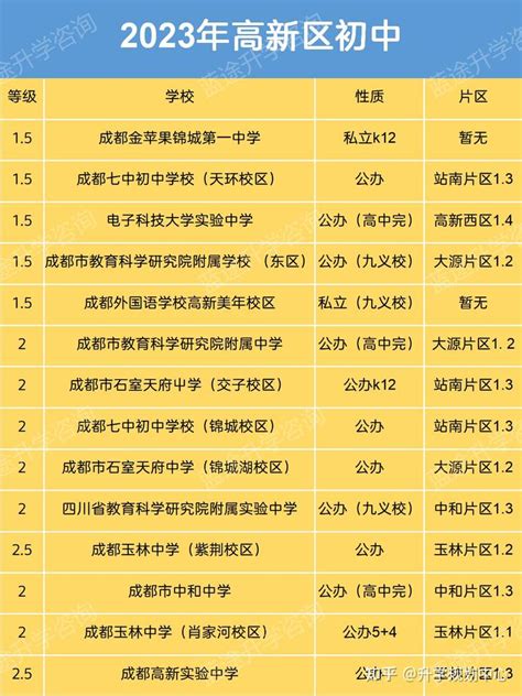 2023成都各区初中排名一览表最新100 知乎