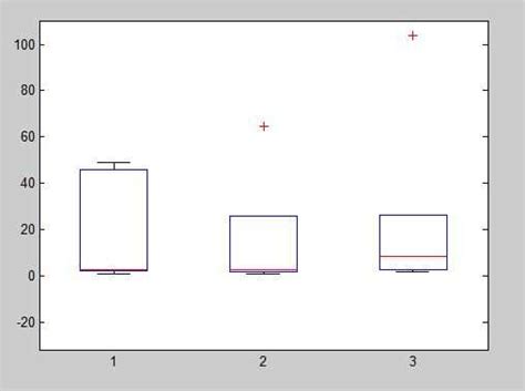 Boxplot Real Databases Download Scientific Diagram