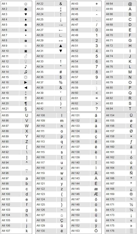 Alt Codes Chart Alt Code Chart Image Products I Love
