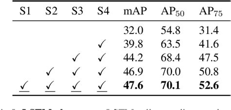 Table 5 From Recurrent Vision Transformers For Object Detection With Event Cameras Semantic