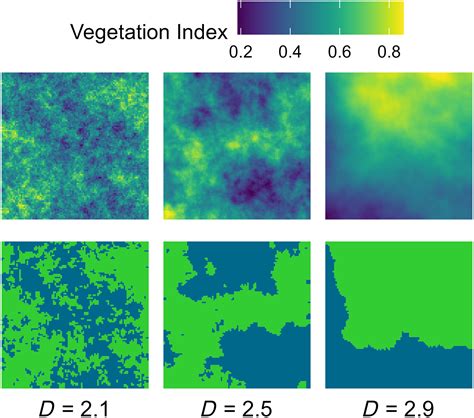 Quantifying Spatial Complexity In Submerged Aquatic Vegetation Landscapes Using Remote Sensing