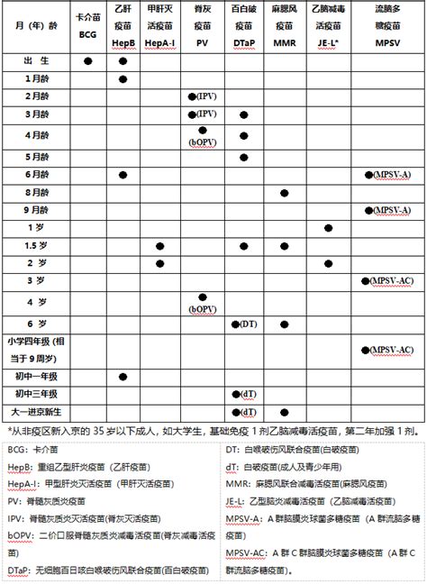 为什么需要按免疫程序接种疫苗？北京疾控解读规划包括孩子