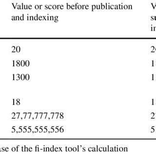In This Case The Fi Index Calculation With The Parameters Used In Download Scientific Diagram