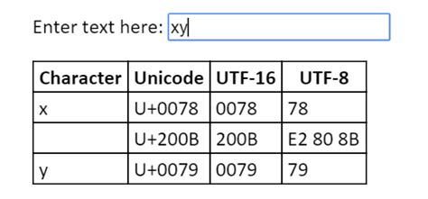 C How To Identify Zero Width Character Stack Overflow