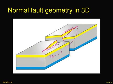 Ppt Extensional Fault Geometry And Evolution Powerpoint Presentation Id 6104946