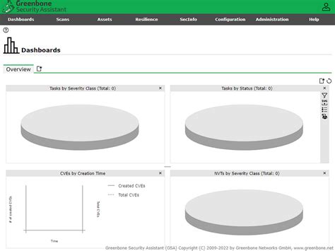 如何在 Kali Linux 安裝 Openvas Gvm 23110转载failed To Start Greenbone Vulnerability Manager Da