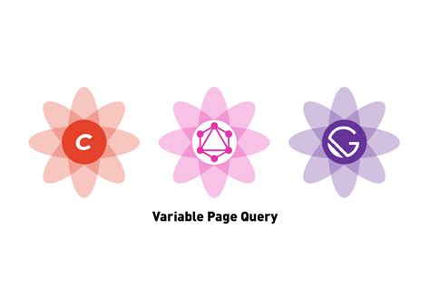 How To Make A Graphql Page Query With Variables In Gatsby