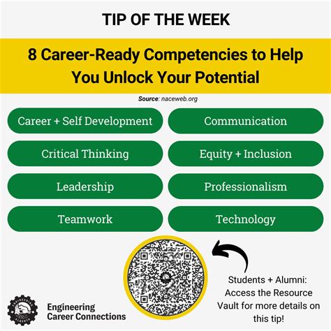 Tip Of The Week 8 Career Ready Competencies To Help You Unlock Your