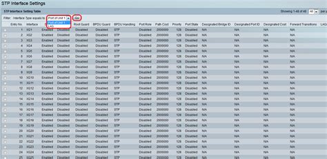 Configuring Stp Interface Settings On The Sg350xg And Sg550xg Cisco