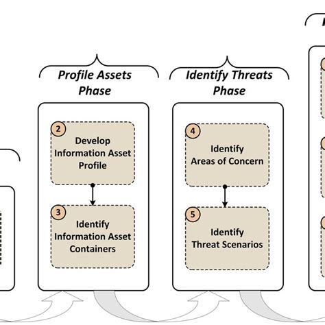 pdf cyber and physical security vulnerability assessment for iot