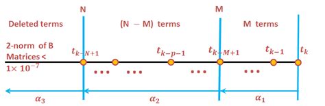 three test statistics of the kf algorithm download scientific diagram