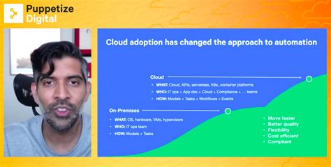 New Event Driven Automation Use Cases For Puppet S Relay The New Stack