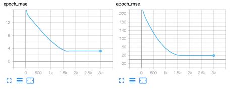 Python Computing The Loss Across All LSTM Timesteps Then Predicting On Partial Data Stack