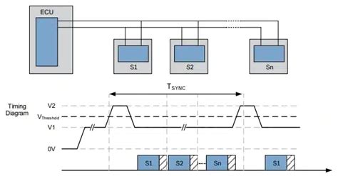 Psi5 Serial Protocol Decoding Picoscope 7
