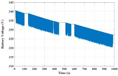 Electronics Free Full Text Evaluation Of Electric Dynamic Performance Of An Electric Vehicle