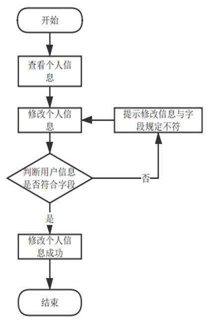 计算机毕业设计java居家养老服务管理系统 Java语言开发的居家养老服务平台 基于springboot框架的智慧养老管理系统智慧养老平台