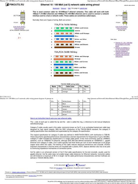 Ethernet 1000base T Rj45 Connector Pinout Explained And Illustrated