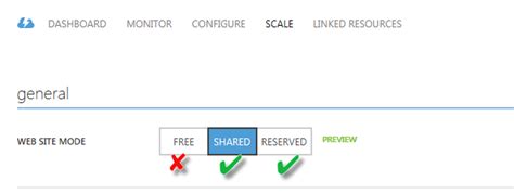 dns how to give custom domain name of windows azure hosted site