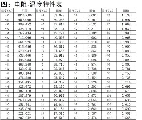 Ntc 100k B3950 Datasheet Specifications And Information
