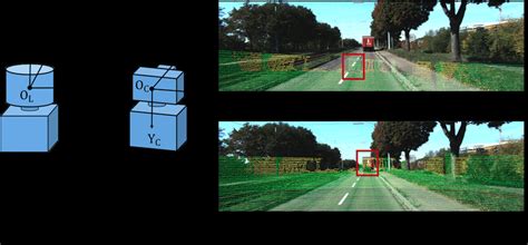 The Task And Significance Of Online Extrinsic Calibration On Download Scientific Diagram