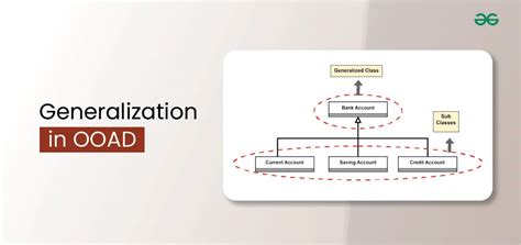 Generalization In Ooad Geeksforgeeks