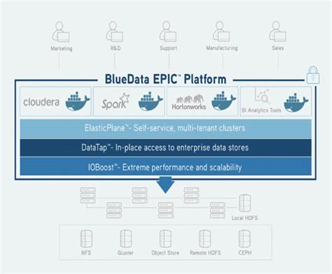 Bluedata Facilitates Realtime Data Pipelines With Spark Kafka And