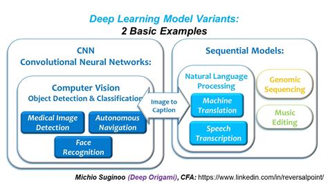 The Basic Structure Diagram Of Cnn Model Download Sci