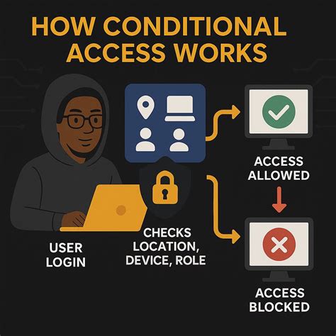 Sly Gittens Tech Simplified Think 🤔 Like A Hacker‼️ Hacker Hacking Coding