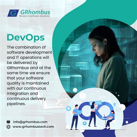 Grhombus Technologies Pvt Ltd On Linkedin Devops Continuousintegration Continuousdelivery