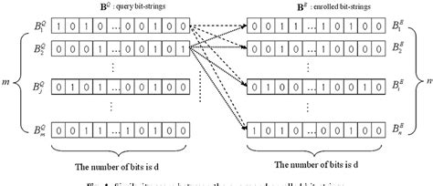 Figure 1 From Cancelable Fingerprint Templates Using Minutiae Based Bit