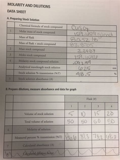 Molarity And Dilutions Data Sheet A Preparing Stock