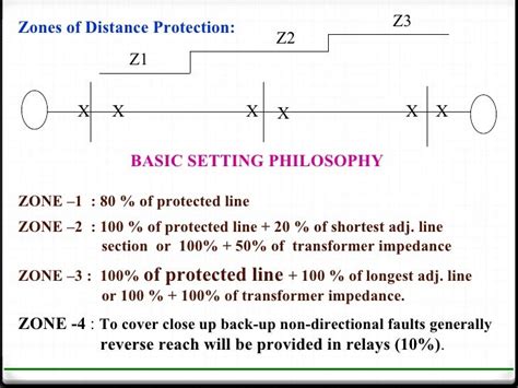 Protection Of Transmission Lines[distance Relay Protection Scheme]