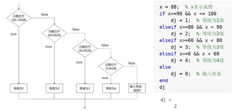 Matlab知识点：条件判断 If Elseif Else End语句matlab If Else Csdn博客