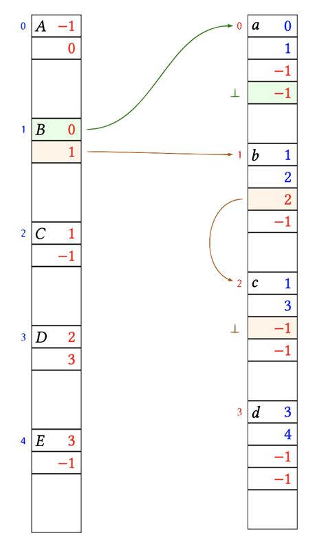 The Graph Data Structure Of Mastodon Mastodon Documentation