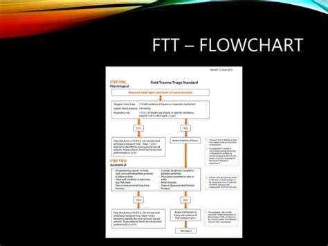 Field Trauma Triage In Ontario Pptx
