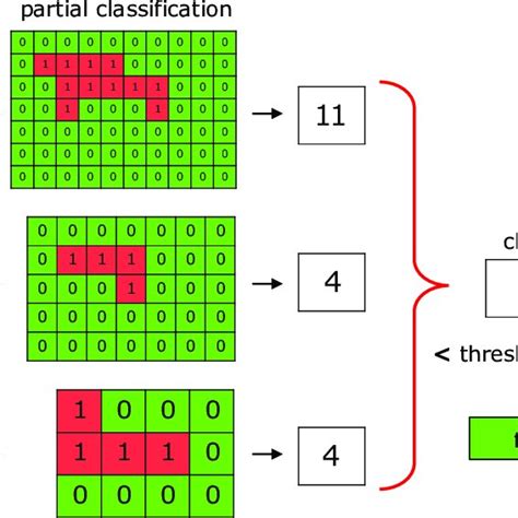 Classification Of The Single Parking Space Download Scientific Diagram