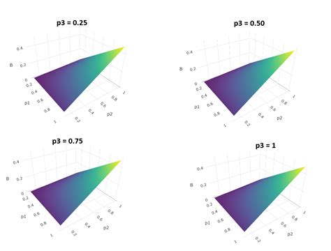 Plotly Putting Multiple Plots On The Same Page In R Stack Overflow