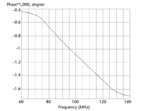 Fixed Frequency Analog Filters 2019 07 26 Microwave Journal