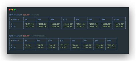 Low Latency Runtime Llrt A New Star In Serverless Javascript