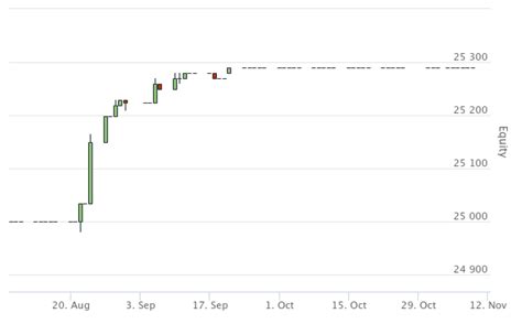 Happy Day Live Algo Trading Options QuantConnect