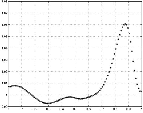 Quasi Stationary Case E 02 Download Scientific Diagram