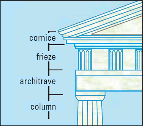 Frieze Patterns Worksheet