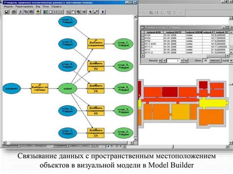 Arcgis Modelbuilder Ppt Free Download