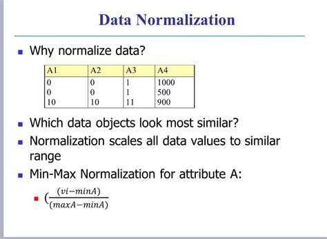 Solved Data Normalization Why Normalize Data Which Data
