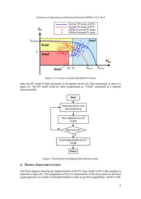 Implementation Of A Real Time Monitoring System For A Photovoltaic Generation System Pdf