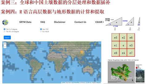 【高阶版】r语言空间分析、模拟预测与可视化 知乎