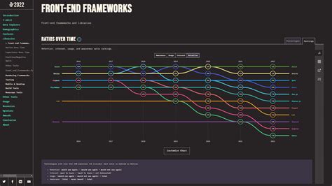 Super 7 Svelte Ui Library 2024 Themeselection